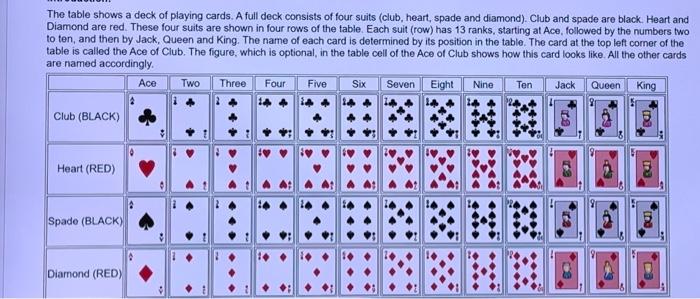 The table shows a deck of playing cards. A full deck | Chegg.com