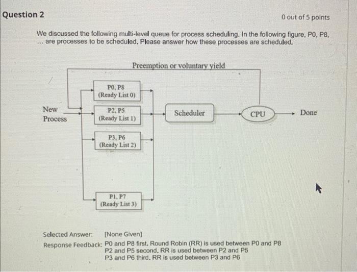 Solved We discussed the following multi-level queue for | Chegg.com