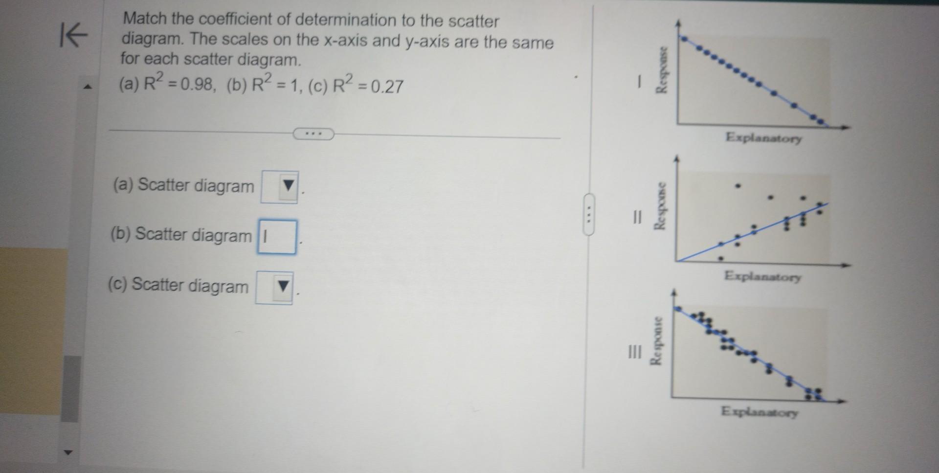 Solved Match the coefficient of determination to the scatter | Chegg.com