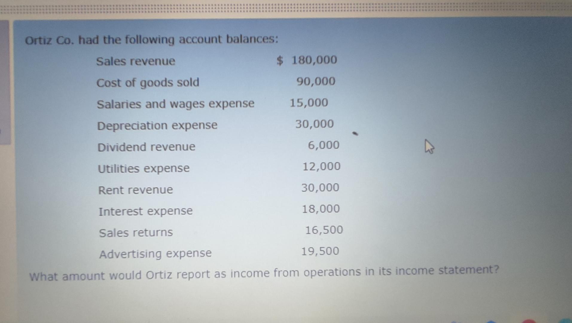 Solved Ortiz Co. ﻿had the following account | Chegg.com