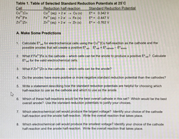 Solved Table 1. Table of Selected Standard Reduction | Chegg.com