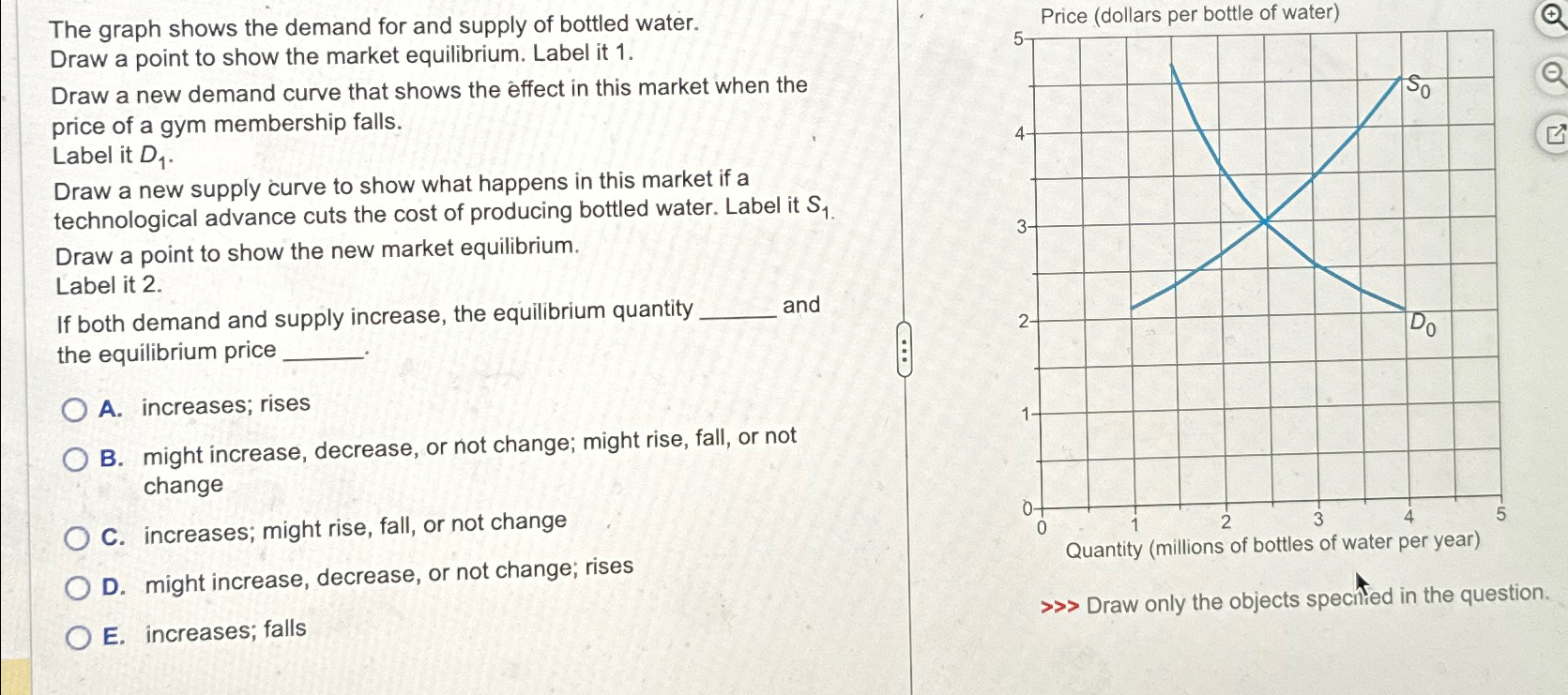 Solved The graph shows the demand for and supply of bottled | Chegg.com