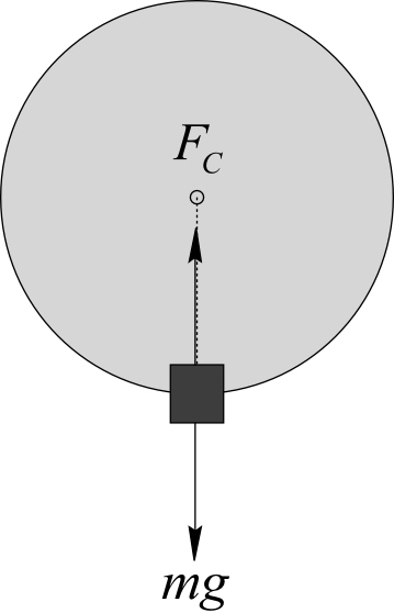 Solved: Chapter 3 Problem 91P Solution | Engineering Mechanics , Dynamics 5th Edition | Chegg.com