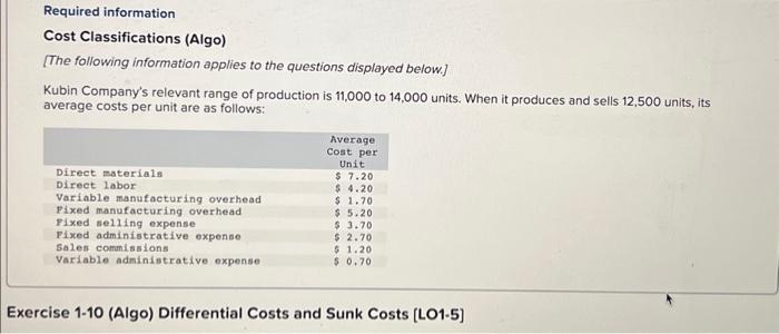 Solved Required information Cost Classifications (Algo) [The | Chegg.com