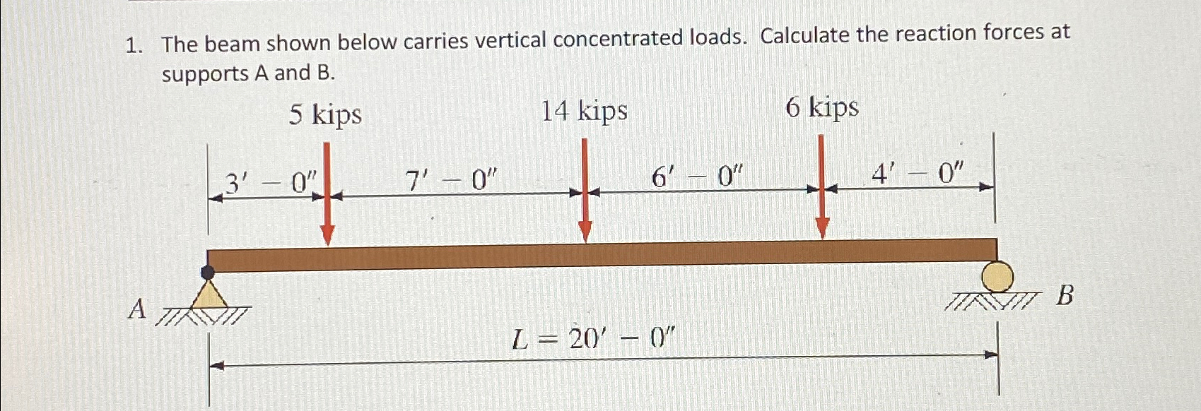 Solved The beam shown below carries vertical concentrated | Chegg.com