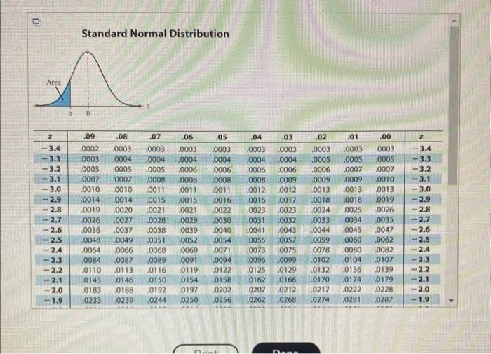 Solved Find the area of the shaded region. The graph depicts | Chegg.com