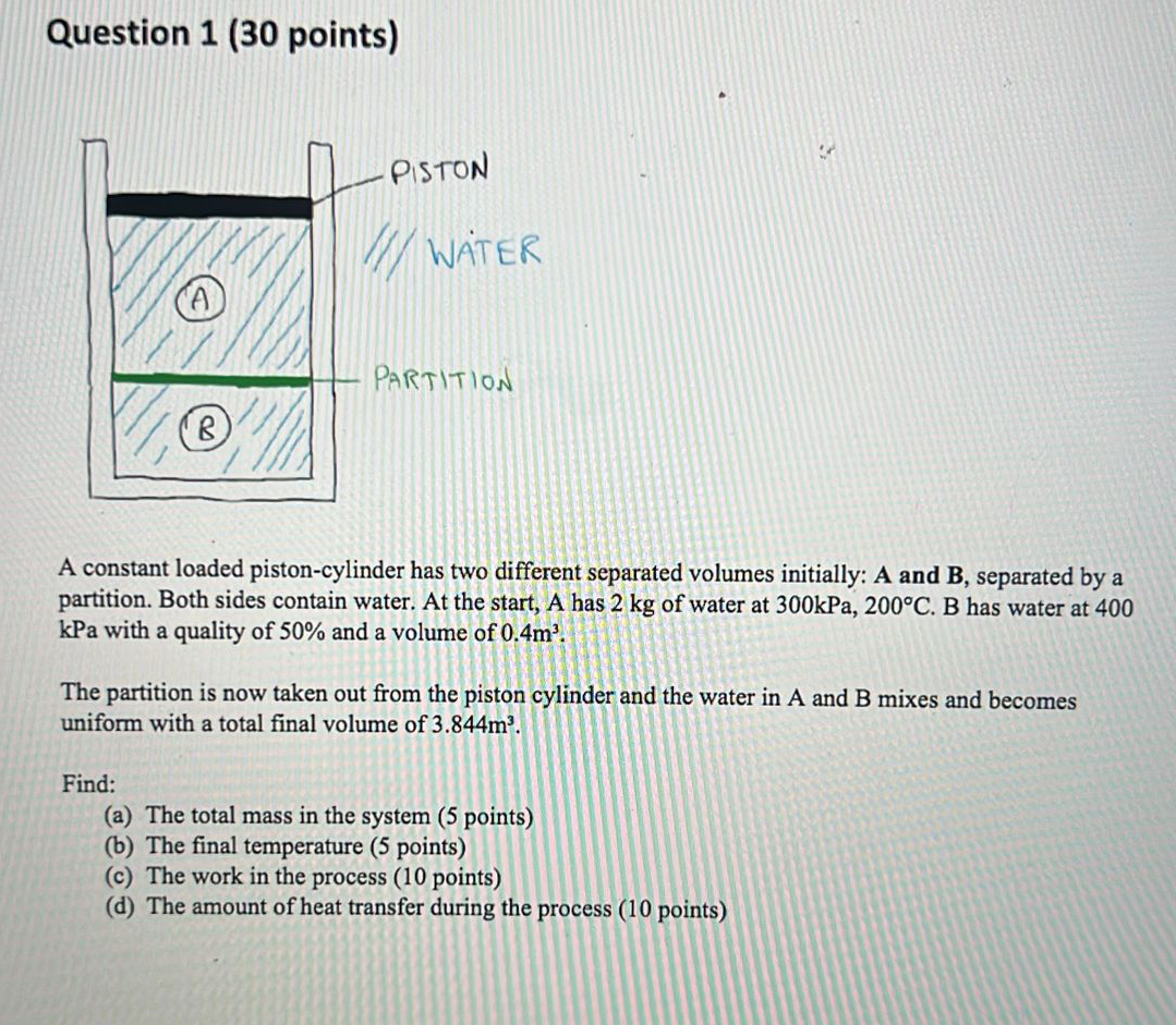 Solved Question 1 ( 30 ﻿points)A constant loaded | Chegg.com