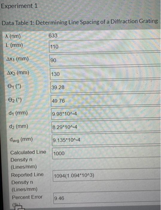 Experiment 1 Data Table 1: Determining Line Spacing | Chegg.com