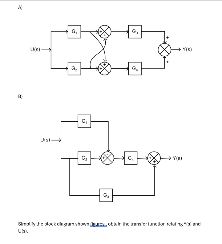 Solved A)B)Simplify the block diagram shown figures, obtain | Chegg.com