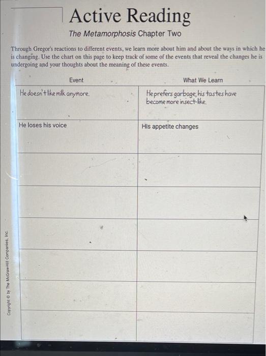 Active Reading The Metamorphosis Chapter Two Through | Chegg.com