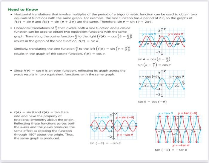 Solved - Horizontal translations that involve multiples of | Chegg.com