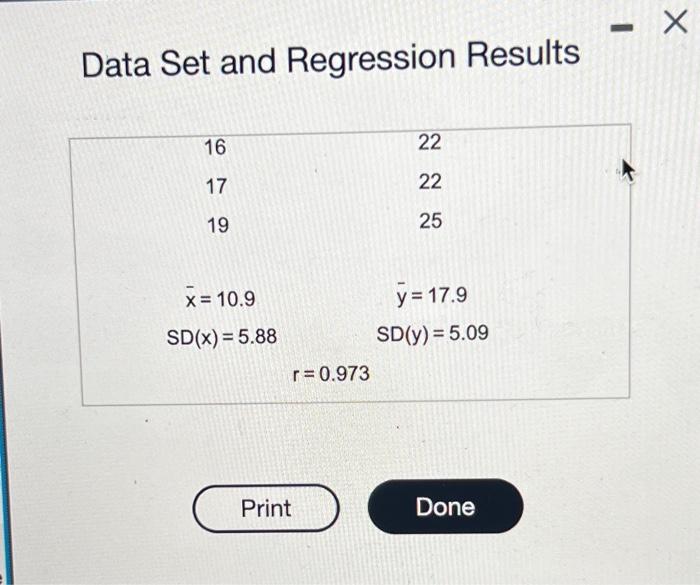 Solved The manager of a bookstore wants to predict Sales | Chegg.com