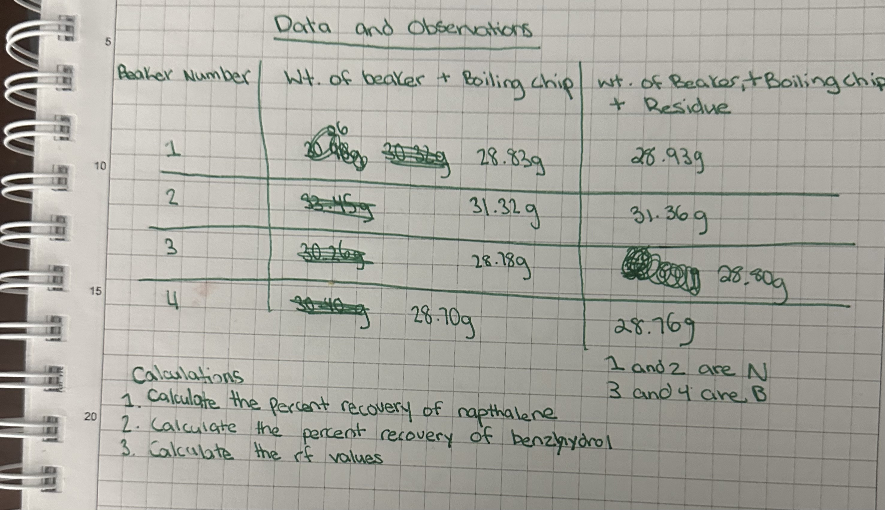 Solved I recently had to complete the column chromatograph | Chegg.com