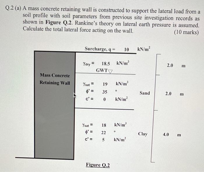Solved Q.2 (a) A mass concrete retaining wall is constructed | Chegg.com