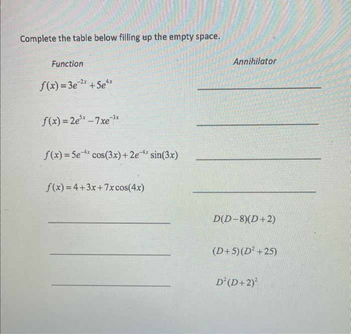 Solved Complete the table below filling up the empty space. | Chegg.com