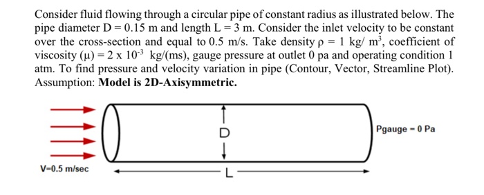 Solved Consider fluid flowing through a circular pipe of | Chegg.com