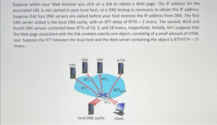 Solved Suppose within your Web browser you click on a link | Chegg.com