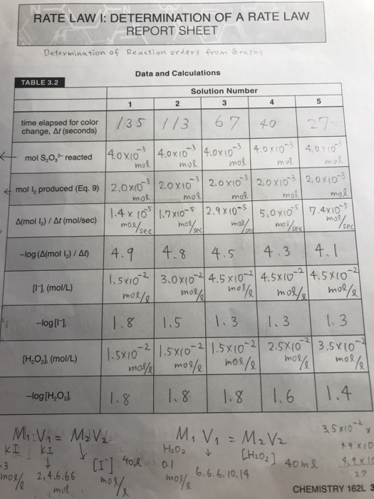 Solved RATE LAW I: DETERMINATION OF A RATE LAW REPORT SHEET | Chegg.com