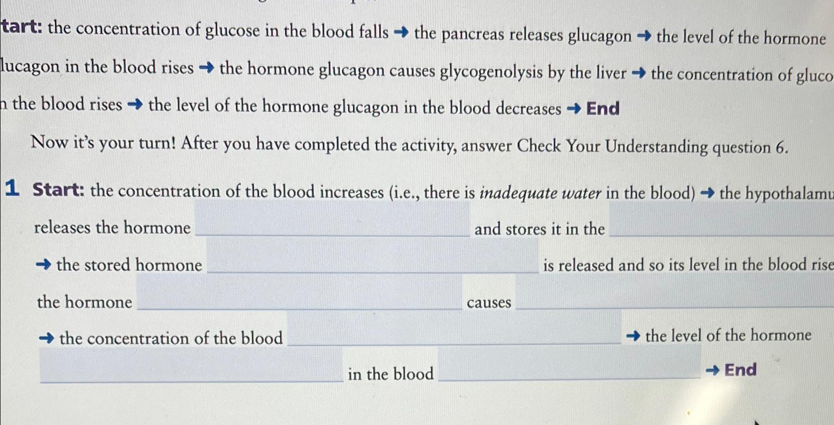 Solved tart: the concentration of glucose in the blood falls | Chegg.com