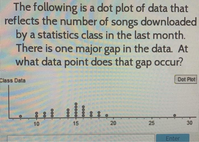 Solved The following is a dot plot of data that reflects the | Chegg.com