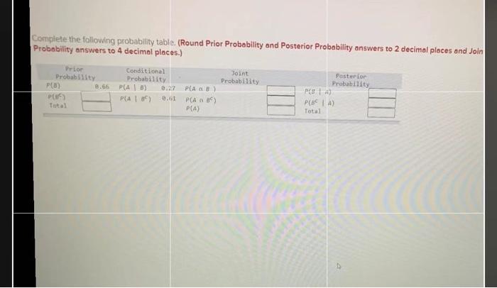 Solved Complete the following probability table. (Round | Chegg.com