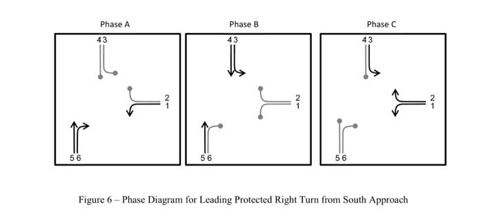 2 of 8 Table 1 - Existing turning movement counts | Chegg.com