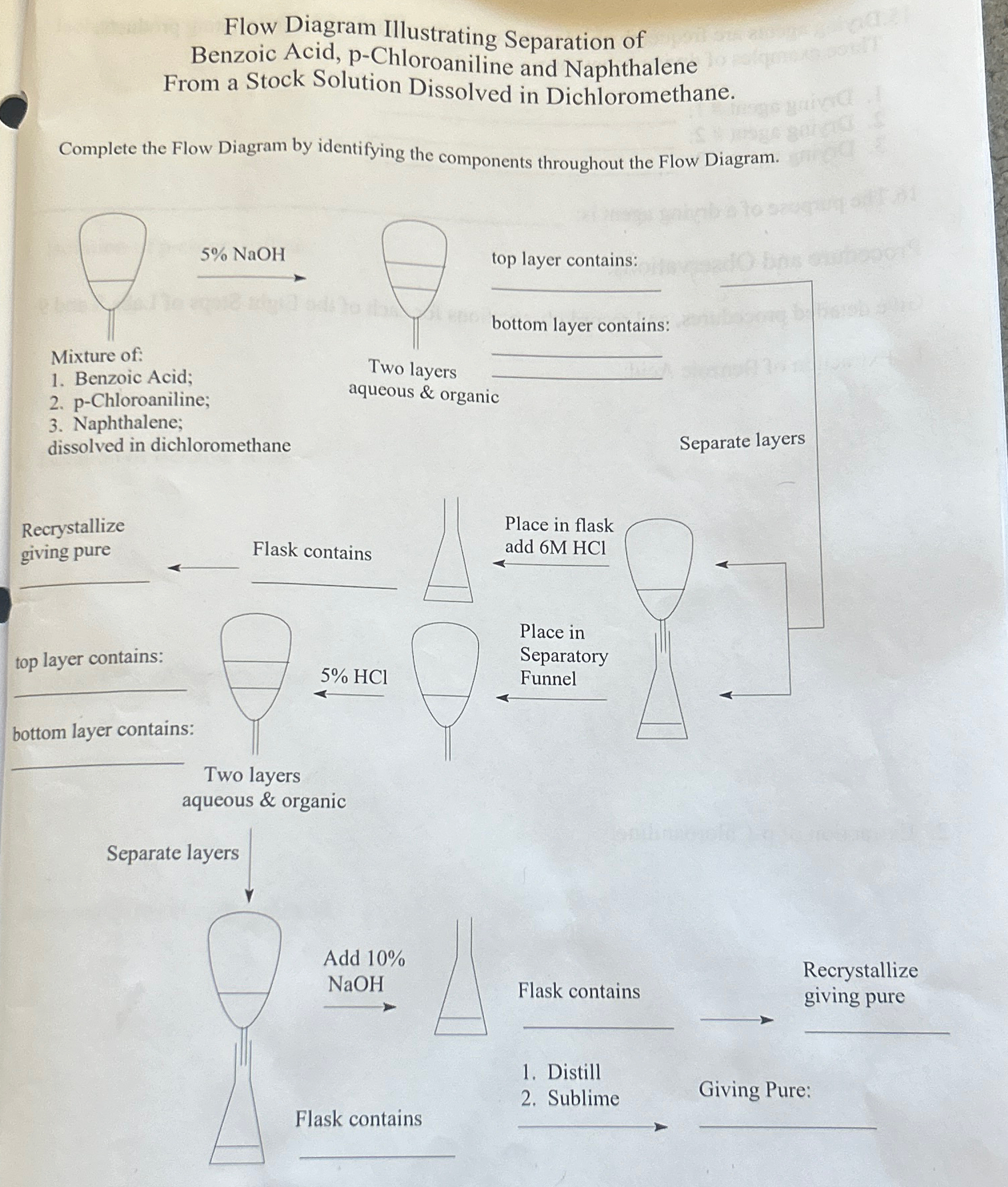 Solved Flow Diagram Illustrating Separation of Benzoic Acid, | Chegg.com