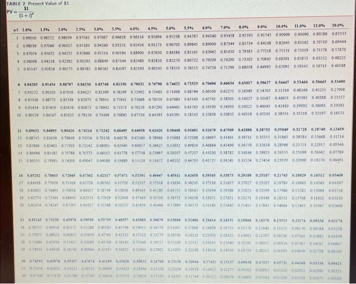 Solved Exerclse 5-10 (Algo) Future and present value [LO5-3, | Chegg.com