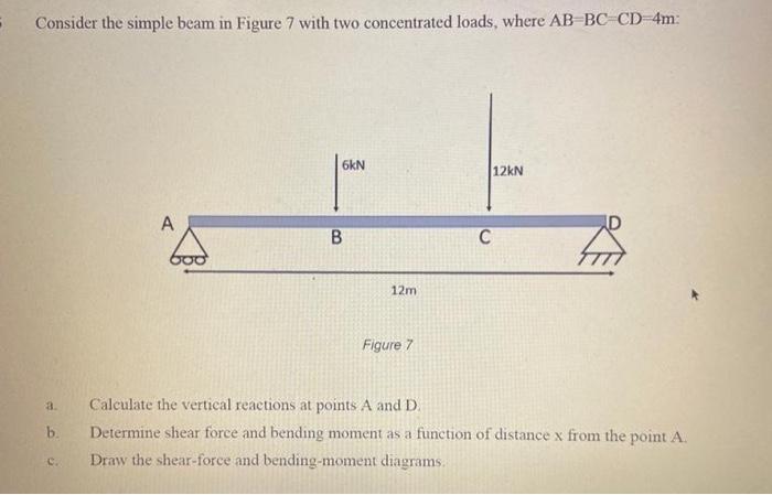 Solved Consider the simple beam in Figure 7 with two | Chegg.com