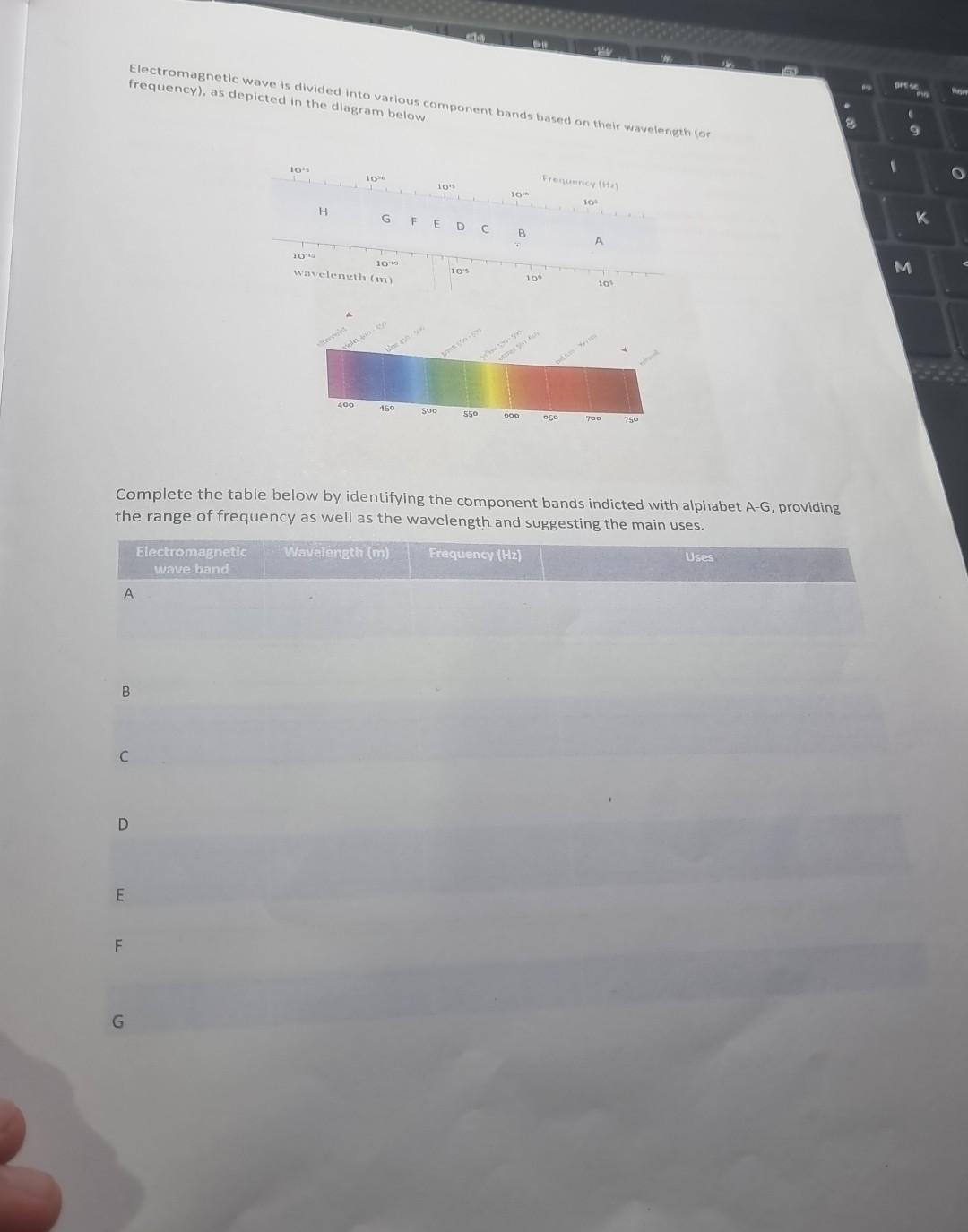 Solved Electromagnetic wave is divided into various | Chegg.com