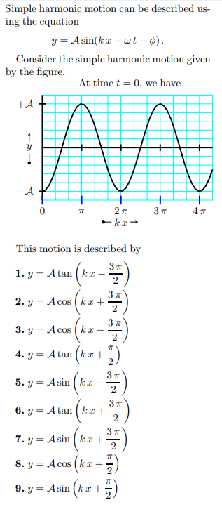Solved Simple harmonic motion can be described us-ing the | Chegg.com
