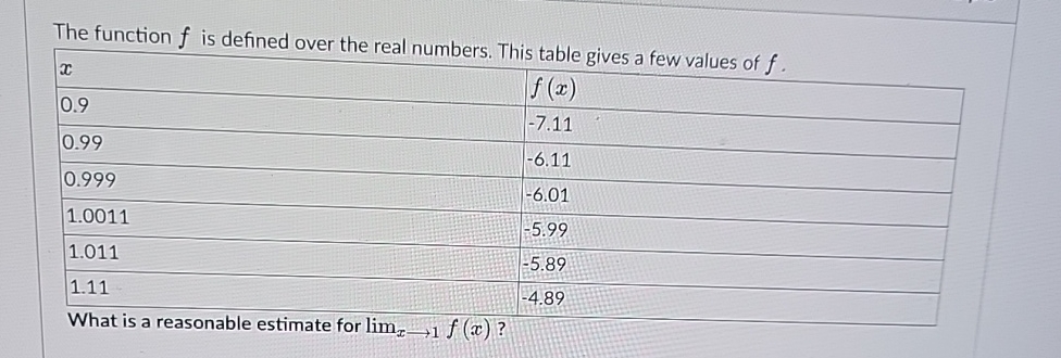 Solved The function f ﻿is defined over the real numbers. | Chegg.com