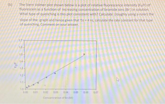Solved The Stern Volmer plot shown below is a plot of | Chegg.com