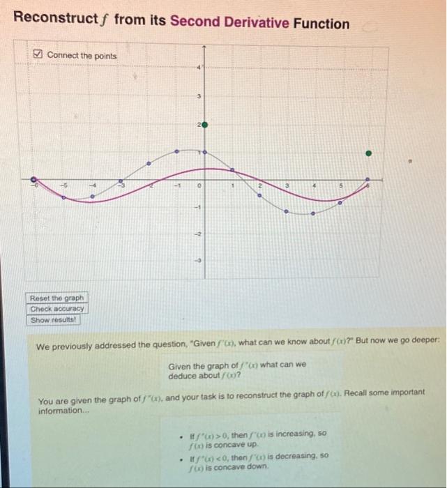 Solved f"(x) is the purple graph given. task is to | Chegg.com