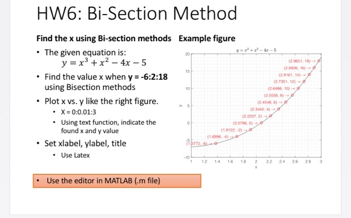 Solved HW6: Bi-Section Method Find the x using Bi-section | Chegg.com