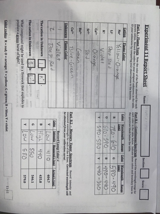 Experiment 11 Report Sheet Name POS Section: Score: | Chegg.com