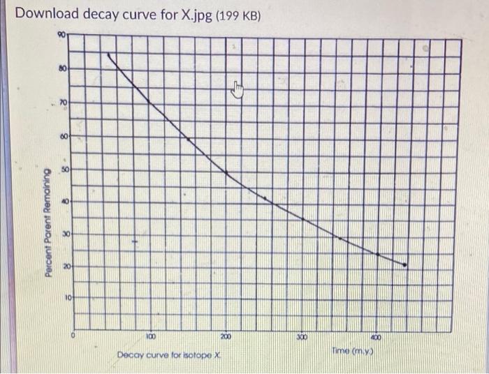 Solved a Problem #1 - Absolute age dating example 1. Using | Chegg.com