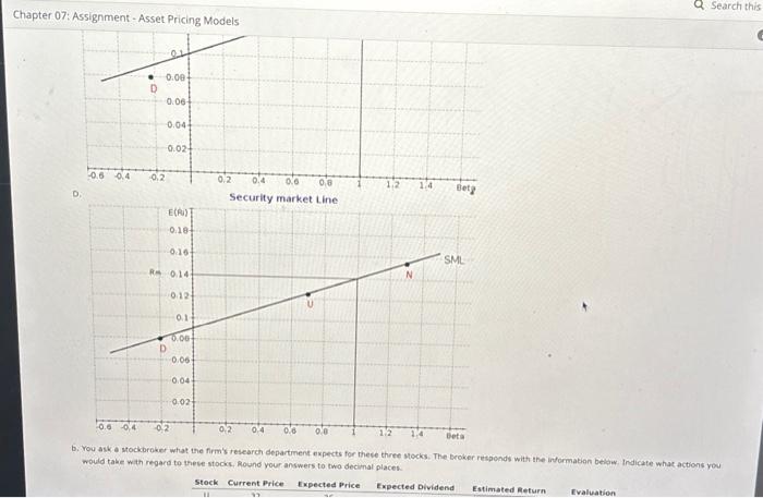 Solved B. Security market Line c. Security market | Chegg.com