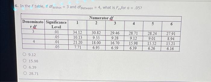 Solved 6. In the F table, If dfWithin =3 and dfBetween =4, | Chegg.com