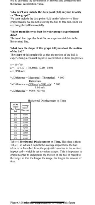 A spring-powered projectile launcher is mounted on a | Chegg.com