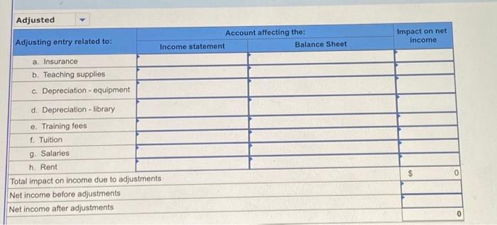 Adjusted Lewis Technical Institute Income Statement | Chegg.com