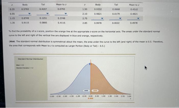 Solved Many Aplia problems use the following Distributions | Chegg.com
