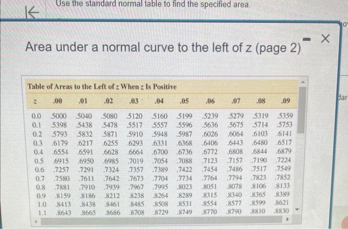 Solved Use the standard normal table to find the specified | Chegg.com