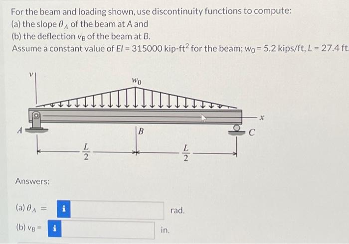Solved For the beam and loading shown, use discontinuity | Chegg.com