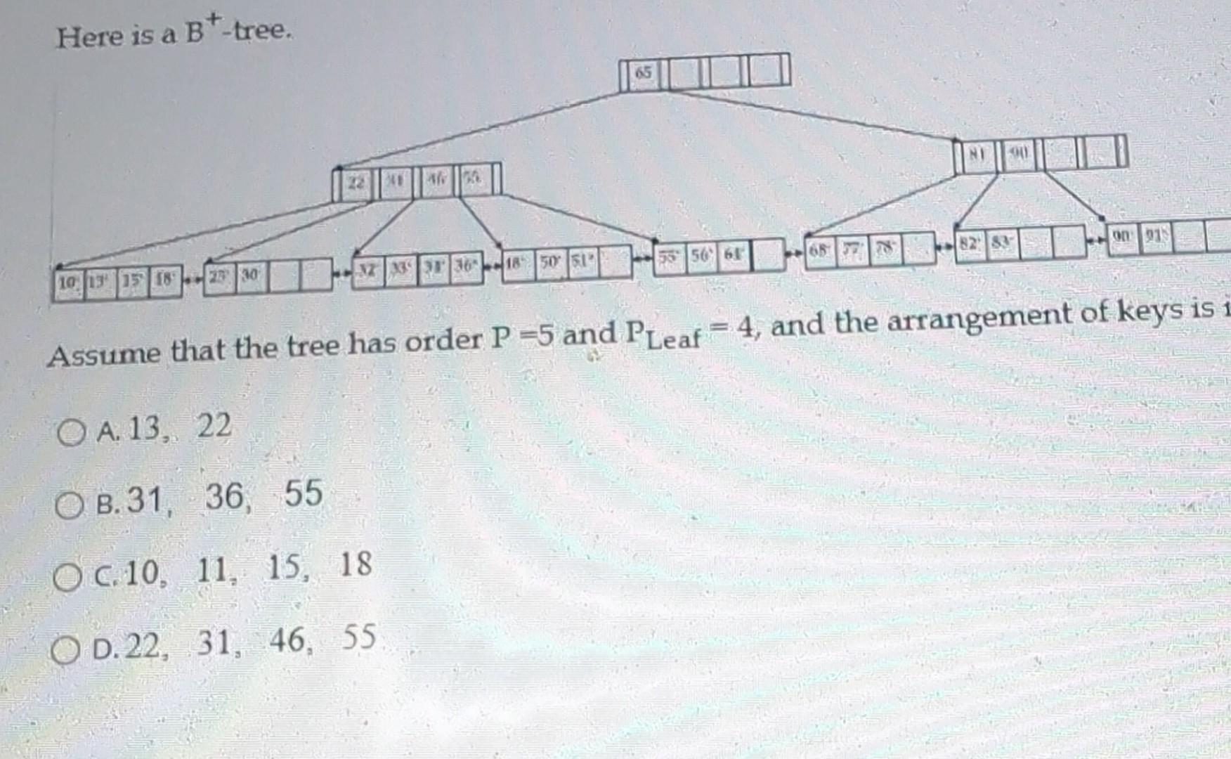 Solved DBMS Assume that the tree has order P=5 and | Chegg.com