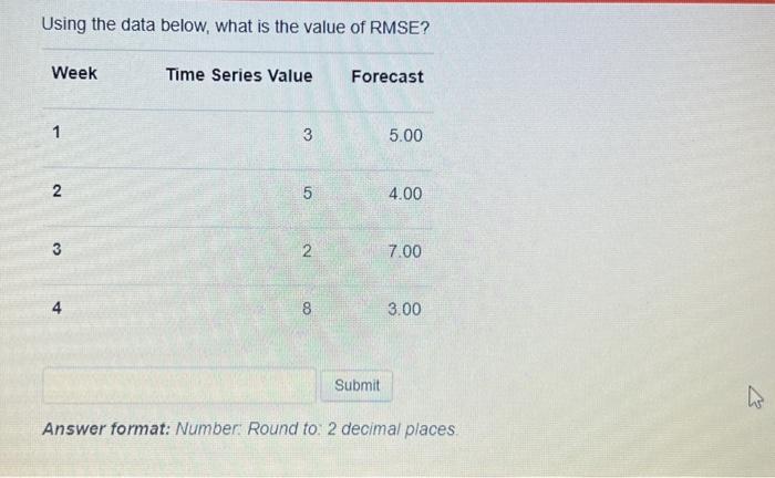 Solved Using the data below, what is the value of RMSE? Week | Chegg.com