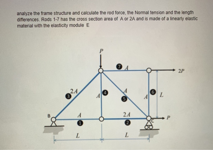 Solved analyze the frame structure and calculate the rod | Chegg.com