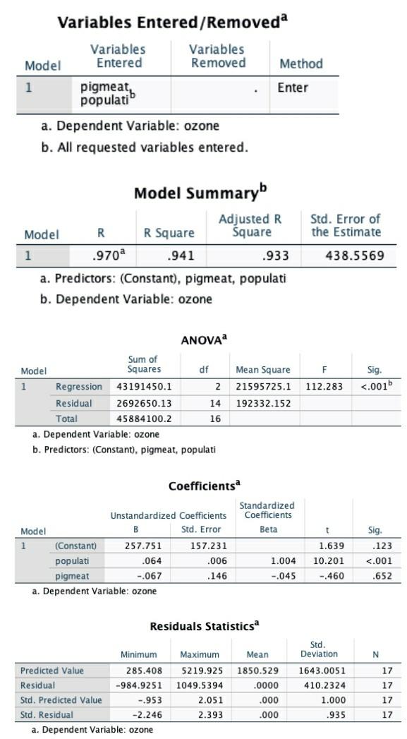 Solved Variables Entered/Removeda Variables Variables Model | Chegg.com