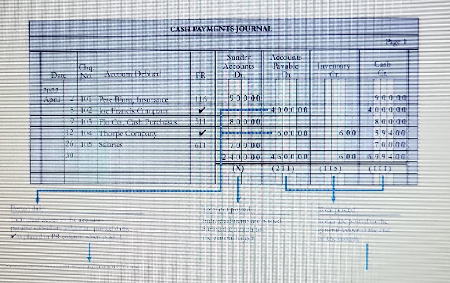 Solved E13-7A. Journalize,recird and post when appropriate | Chegg.com