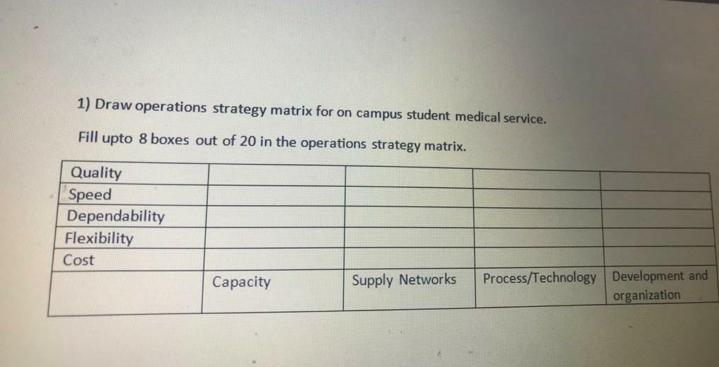 Solved 1) Draw operations strategy matrix for on campus | Chegg.com